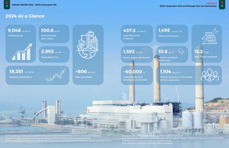 IDICO | IDICO 2024 ANNUAL REPORT: INNER STRENGTH TO GROW SUSTAINABLY ...
